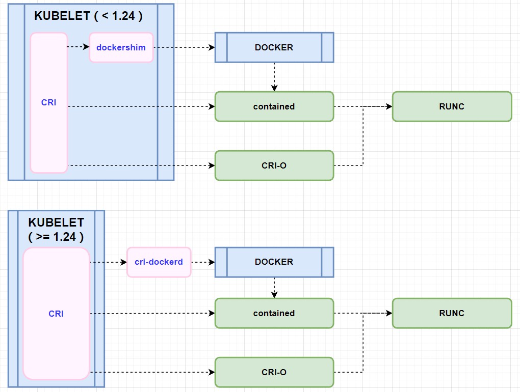 KUBEADM部署简单K8S集群-V1.26|LEMONSYS