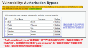 DVWA详解：AuthorisationBypass 篇（上）|LEMONSYS