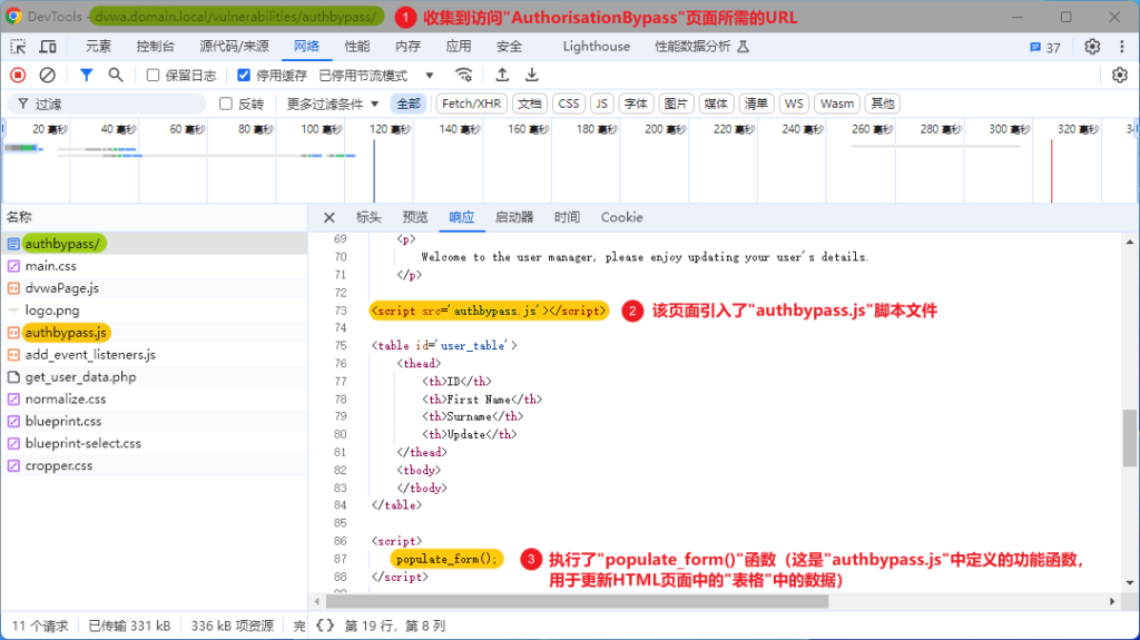 DVWA详解：AuthorisationBypass 篇（上）|LEMONSYS