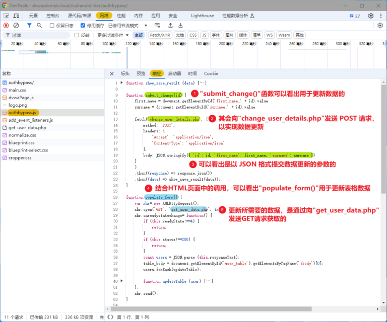 DVWA详解：AuthorisationBypass 篇（上）|LEMONSYS